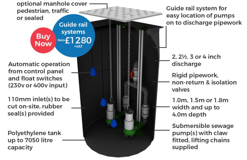 Guide-Rail-Schematic - Packaged Pumping Stations